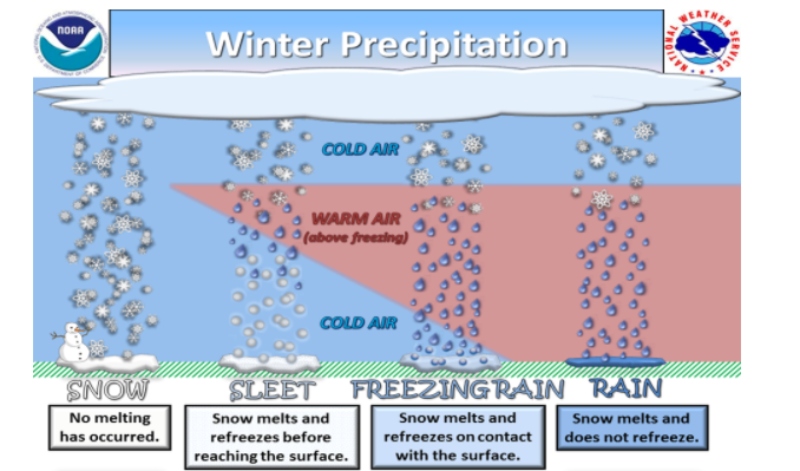 What is Freezing Rain? - Cheatham County Source